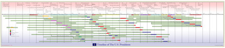 U.S. HISTORY | Parthenon Graphics Timeline Posters