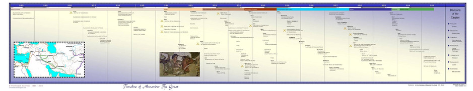 ANCIENT HISTORY Timeline Posters | Parthenon Graphics Timeline Posters