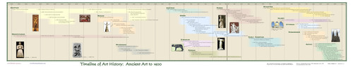 Timeline of Art History - Ancient | Parthenongraphics Bb