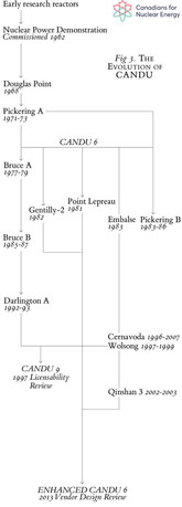 The Case for CANDU Report | Canadians for Nuclear Energy