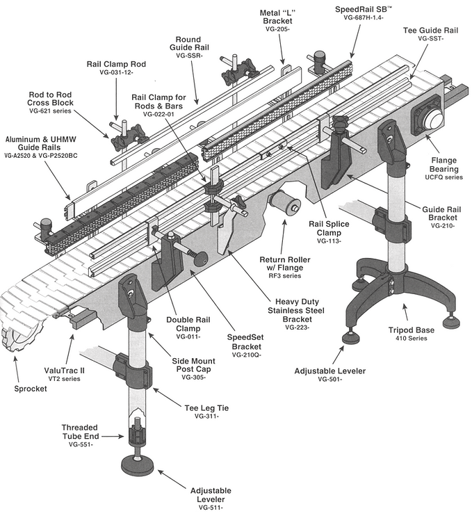 Componentes Valuguide para transportador conveyor