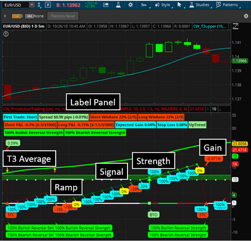 Price Action Trading | mysite-1