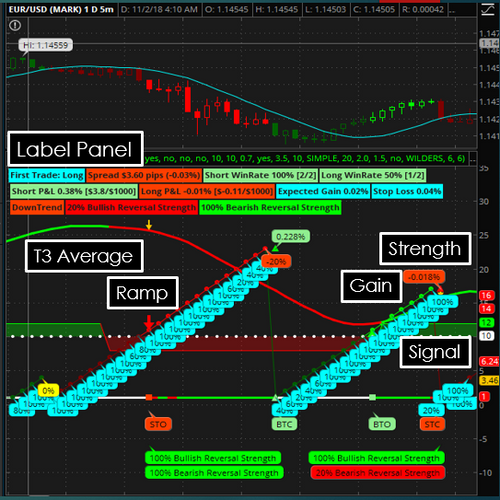 DMI Oscillator Trading | mysite-1