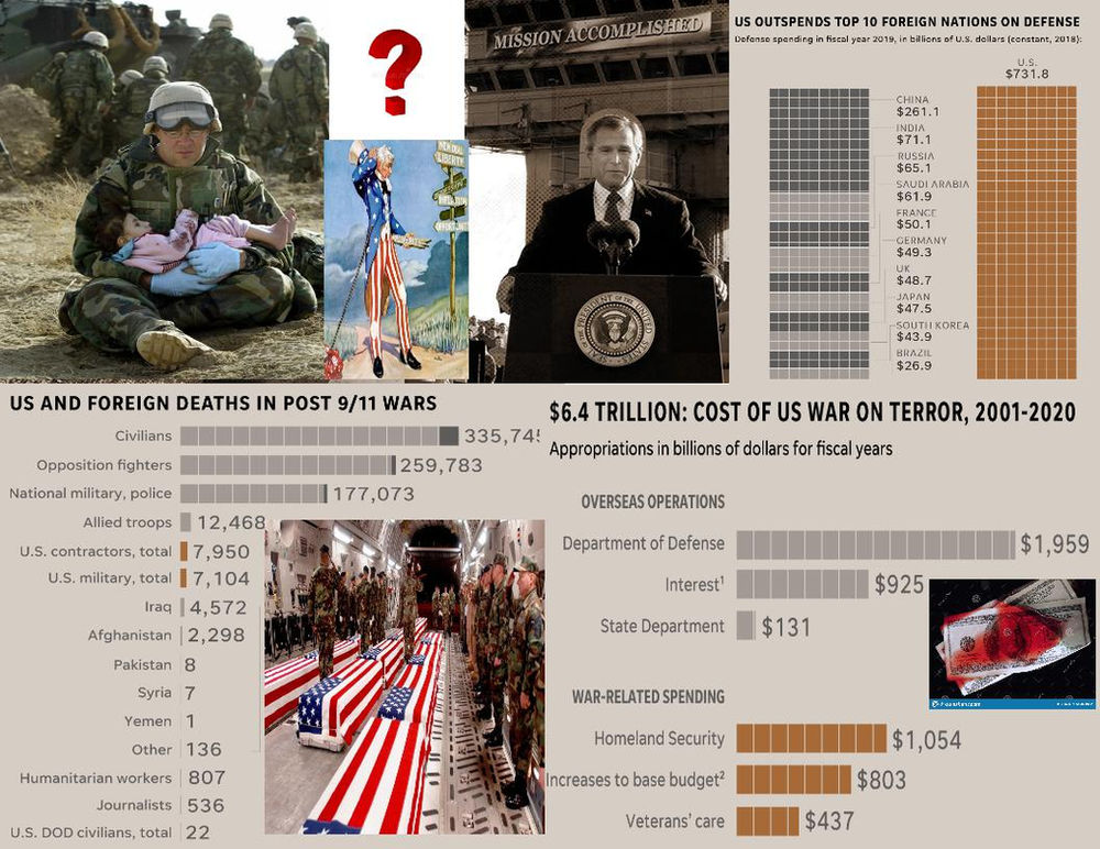 The U.S. Conducted Counter-Terrorism Operations In 85 Nations Around ...
