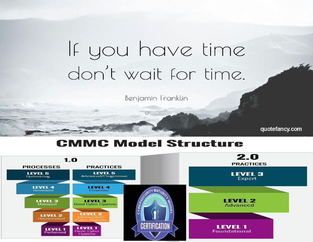 Cybersecurity Maturity Model Certification 2.0 – Don’t Wait For ...