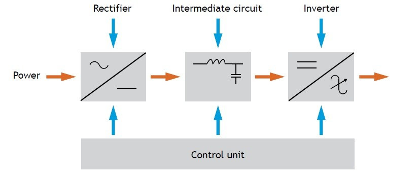 VSD Principle of Operation