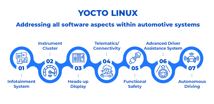 The Power Behind the Wheels: Unveiling the Tech Stack of Automotive ...