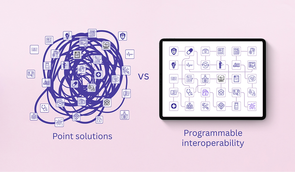 Programmable Interoperability in Healthcare: Building a Seamless Health ...