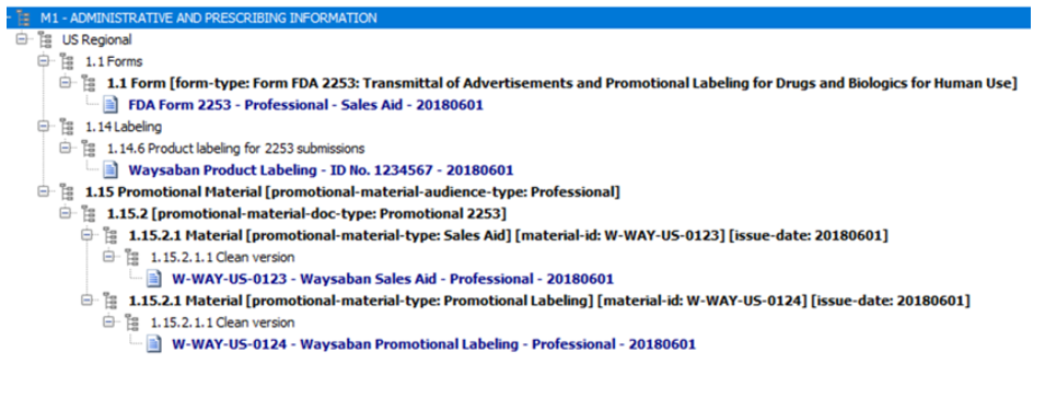 FDA Ad-Promo Series: 2253 Submissions in eCTD Format