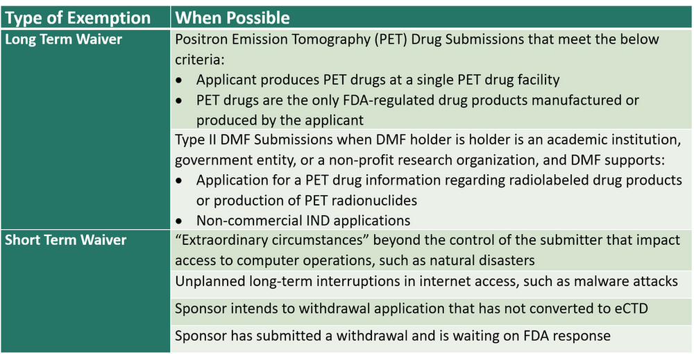 eCTD Guidance Updates – What’s New in 2020