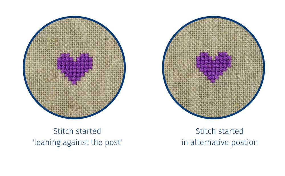 Let's try...cross stitching on linen