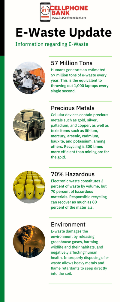 E-Waste Update - 911 Cell Phone Bank