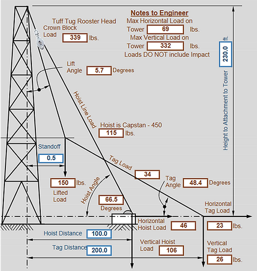 Tower Engineering | Global Tech Solution
