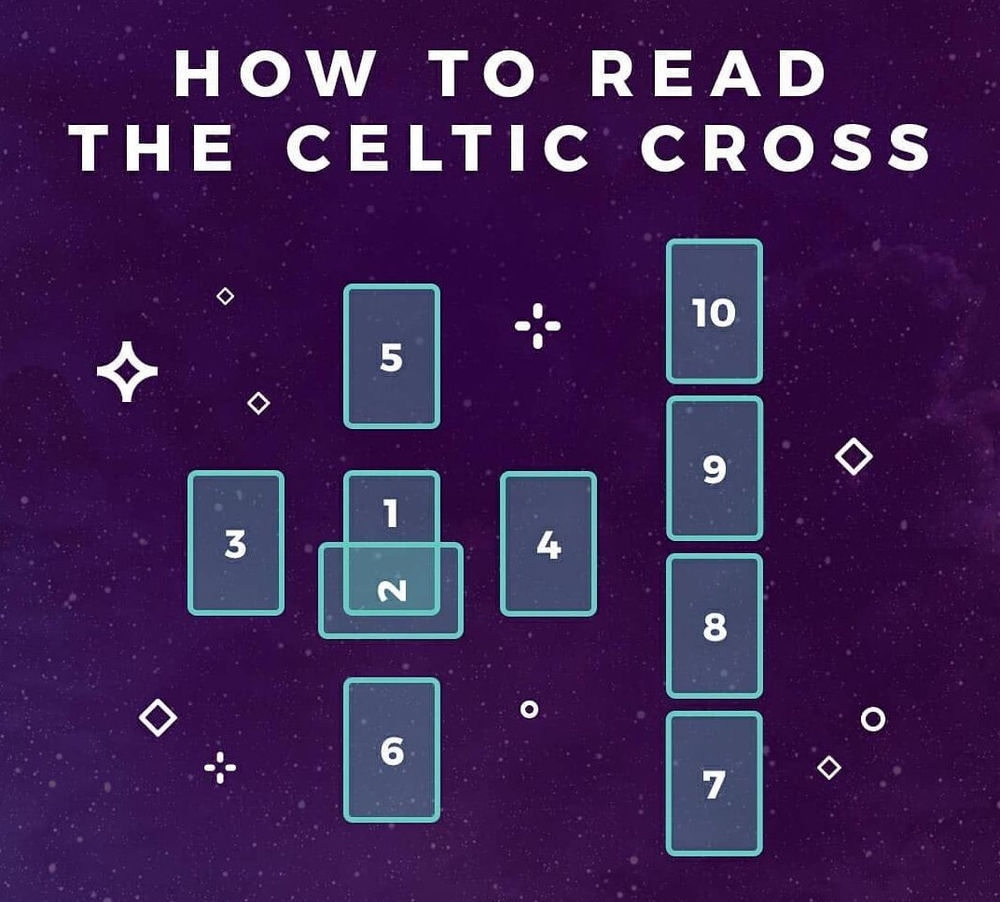 Celtic Cross Tarot Spread