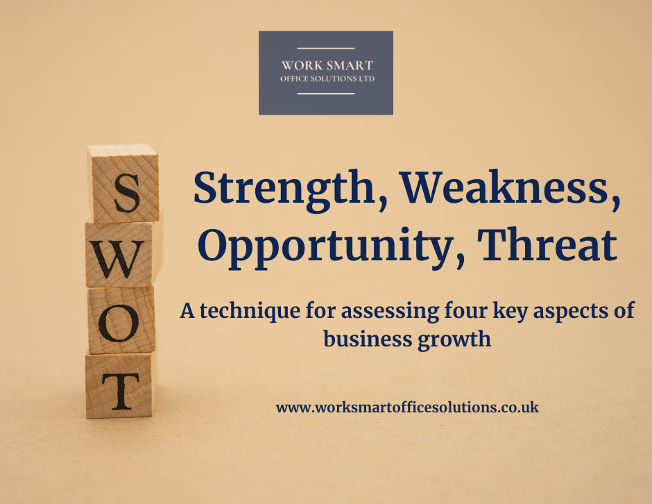 SWOT: Strength, Weakness, Opportunity, and Threat