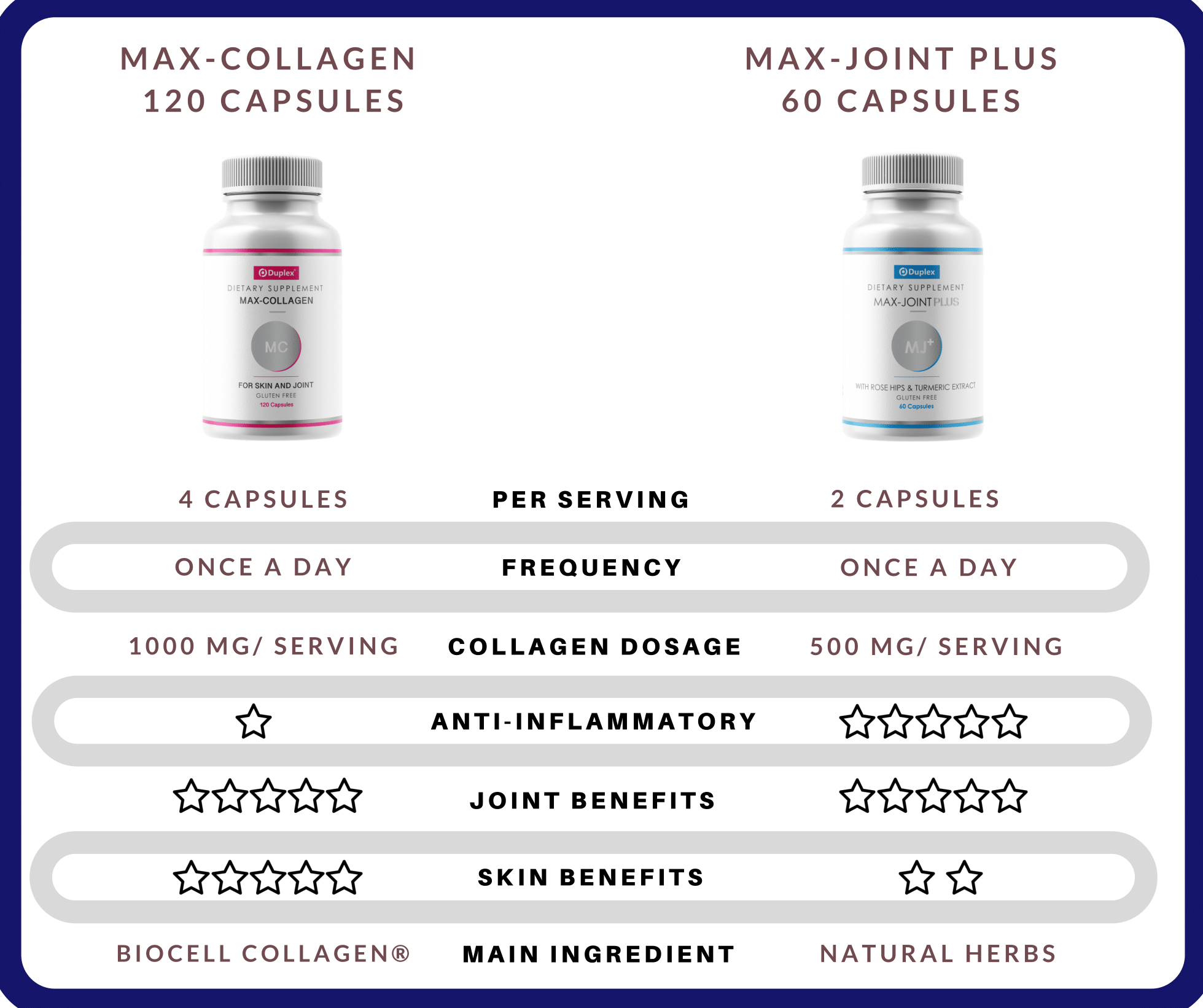 Collagen Vitamins For Skin | Duplex Max Collagen | Ascend Life Pte Ltd