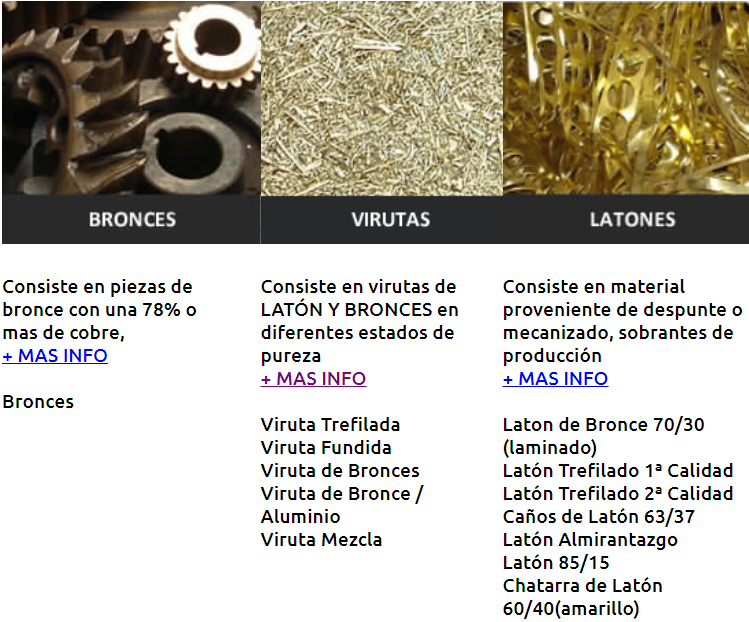 Diferencias entre Bronce y Latón: Bronce Colorado y Bronce Amarillo en ...