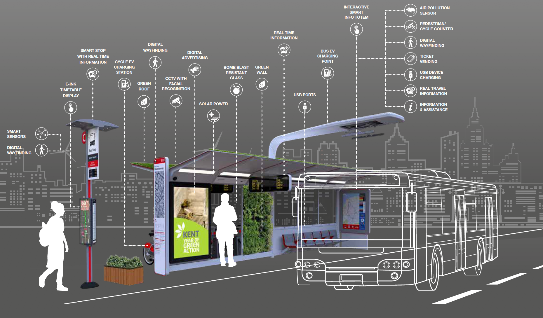 Smart Mobility Infrastructure