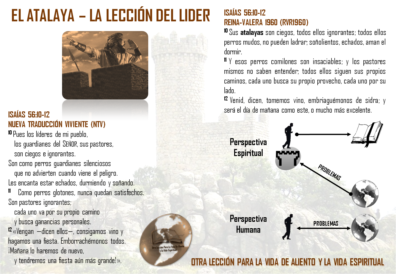 Que Quiere Decir Atalaya Biblicamente - Marcus Reid