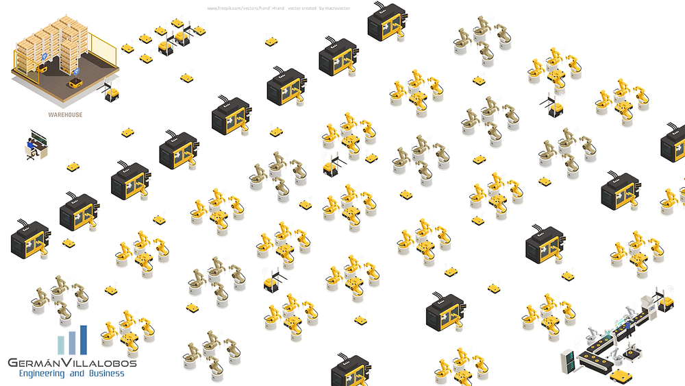 FROM PRODUCTION LINE TO MANUFACTURING MATRIX