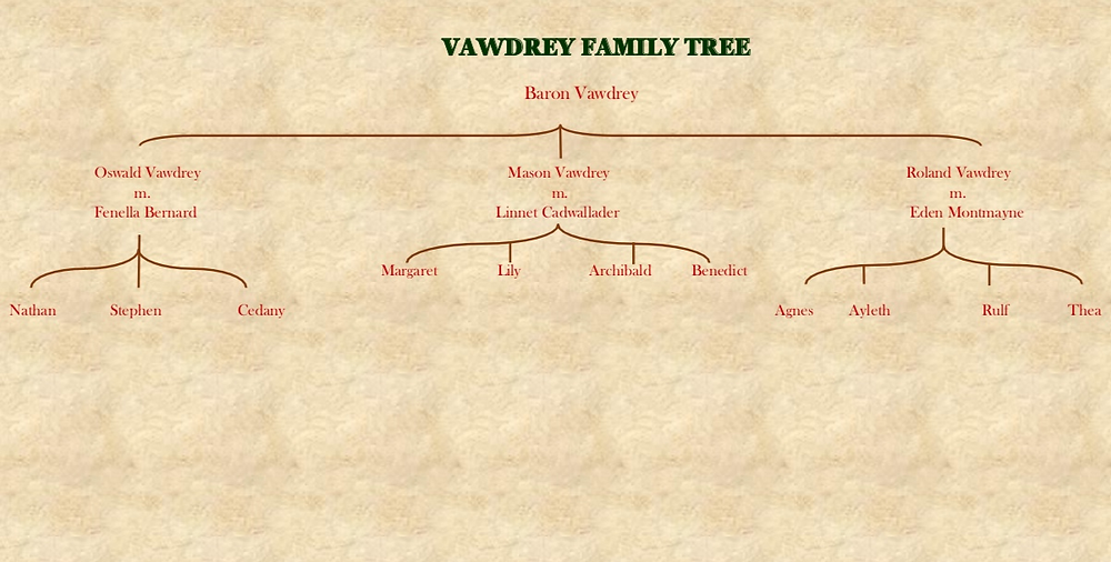 VAWDREY FAMILY TREE