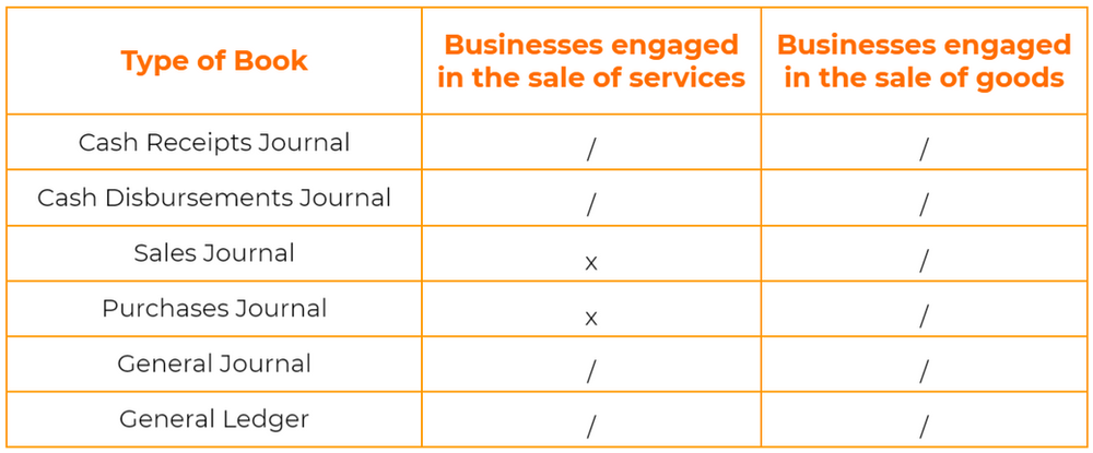 5 FAQs ABOUT BOOKS OF ACCOUNTS ANSWERED