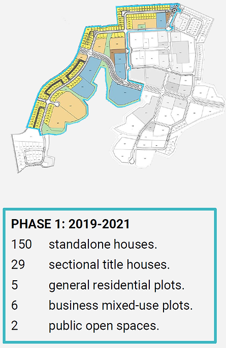 Home | Windhoek Waterfront Development