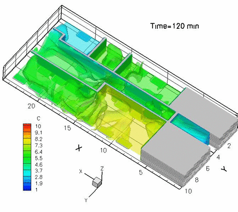 Indoor Dispersion Modeling | WATCFD Engineering