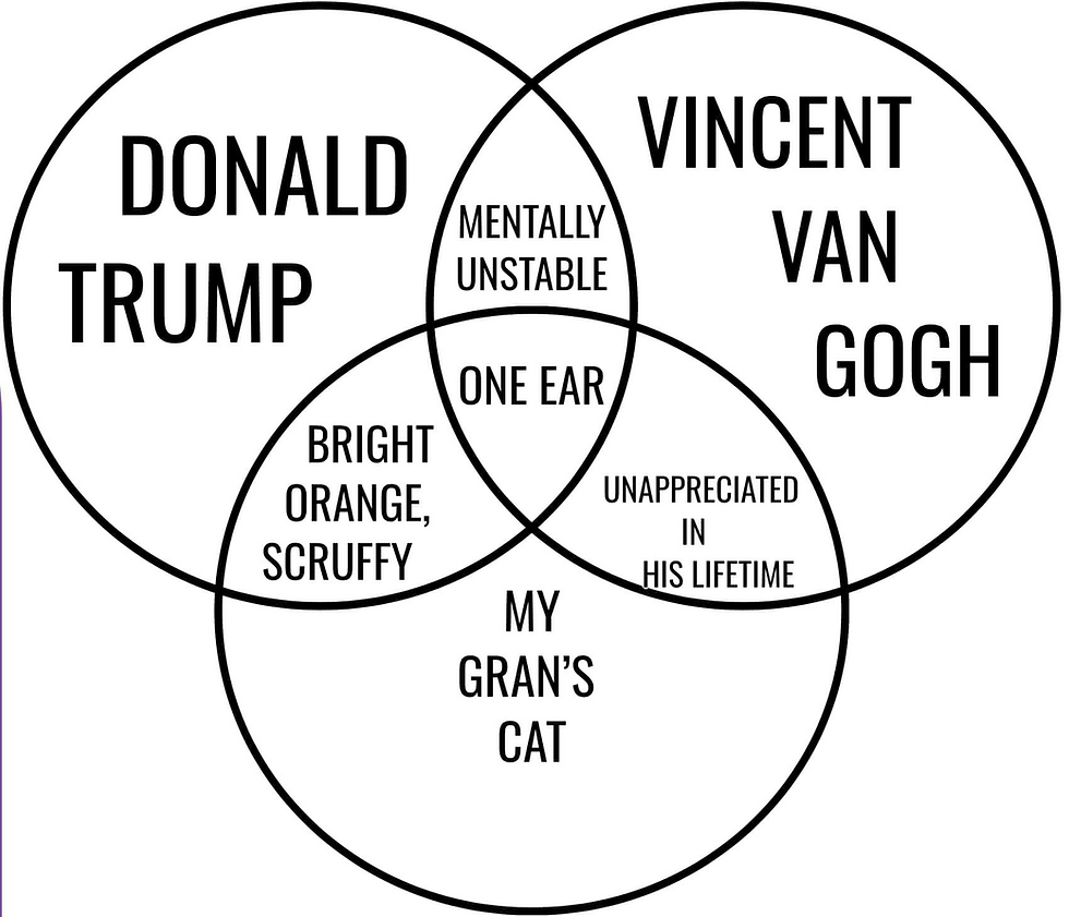 Venn diagram