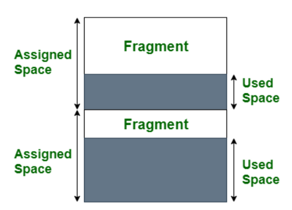 fragmentation spacial