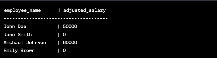 What Is Nvl In Sql