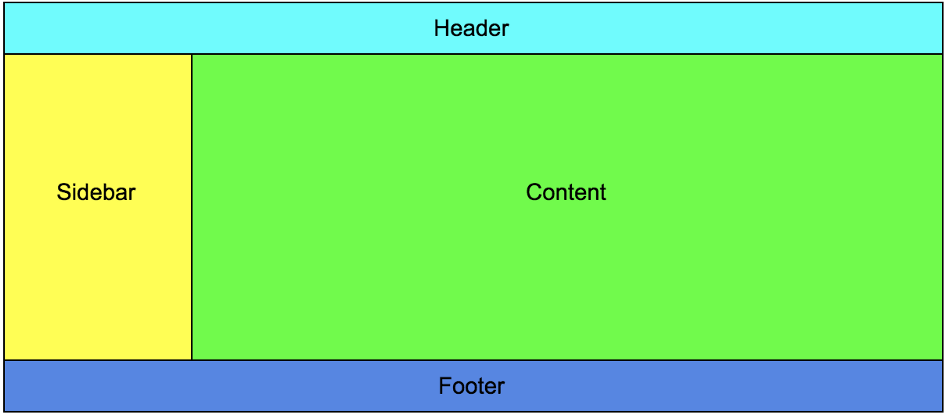 How to reuse common layouts in Angular using Router