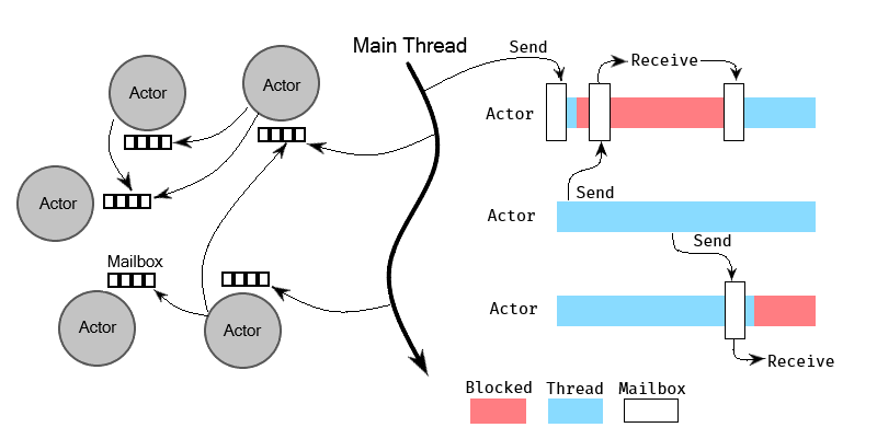 Automating .NET Core Services with PostSharp and Aspect-Oriented Code