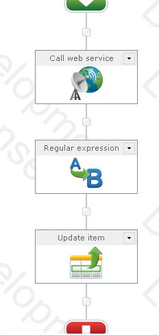 How to Check if SharePoint Group Exists Using NINTEX Workflow