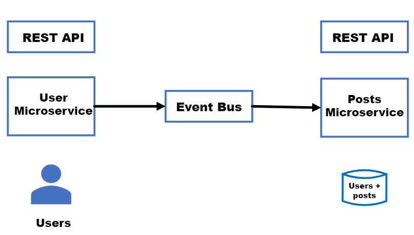 How to use Database Sharding and Scale an ASP.NET Core Microservice ... How to use Database Sharding and Scale an ASP.NET Core Microservice ...
