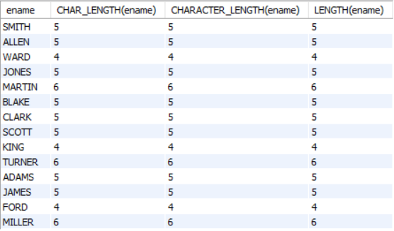 Mysql Functions Cheatsheet With Examples