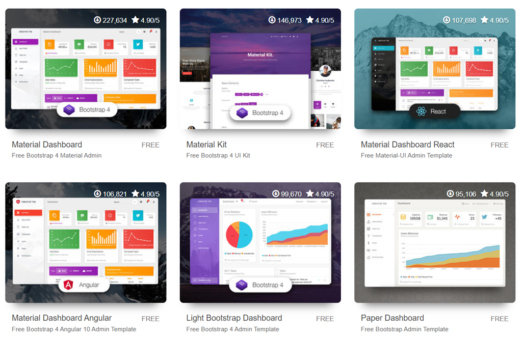 Building A Dashboard With ASP.NET Core And DotVVM