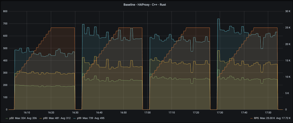 Benchmarking low-level I/O: C, C++, Rust, Golang, Java, Python Benchmarking low-level I/O: C, C++, Rust, Golang, Java, Python