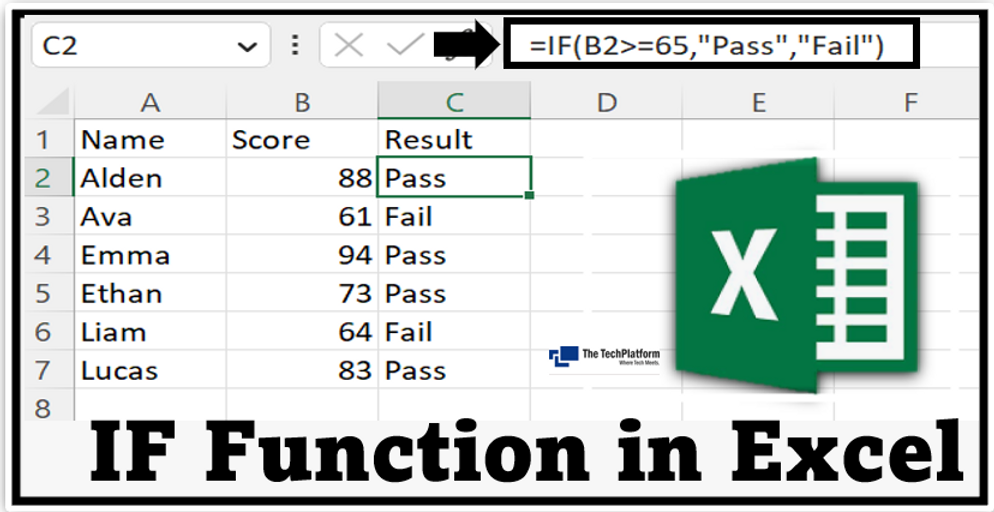 IF Function in Excel