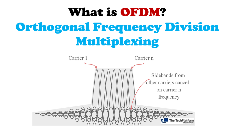 What is OFDM in Wireless System