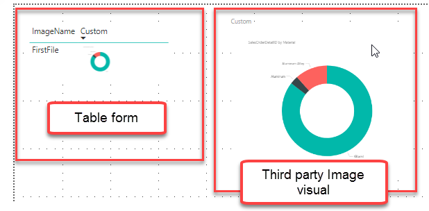 How To Use Images Stored In Sql Server Table With Images And Var Binary Datatype In Power Bi