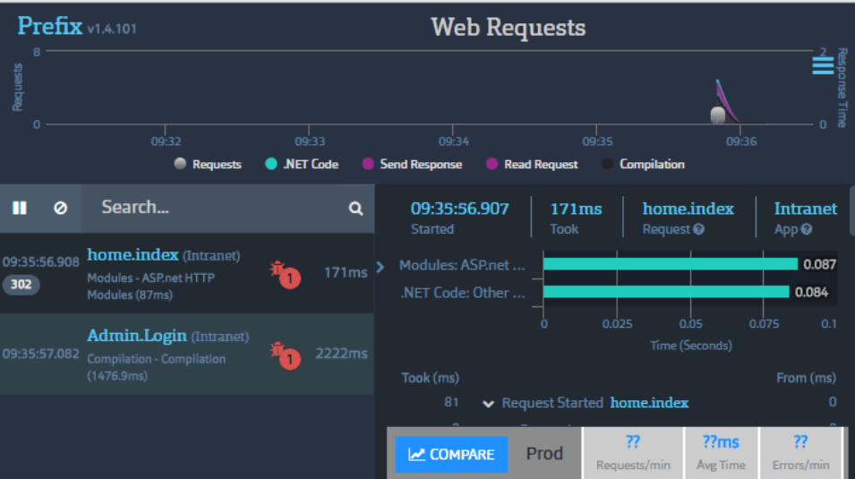 How to use ASP.NET Prefix- Profiling Tool How to use ASP.NET Prefix- Profiling Tool