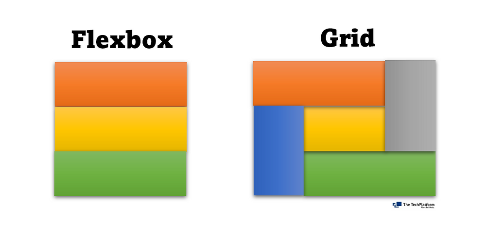 Difference between Grid and Flexbox Difference between Grid and Flexbox