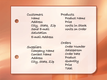 How to Design a Clean Database?