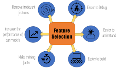 Feature Selection : Benefits and Methods. How to Choose a Feature ...