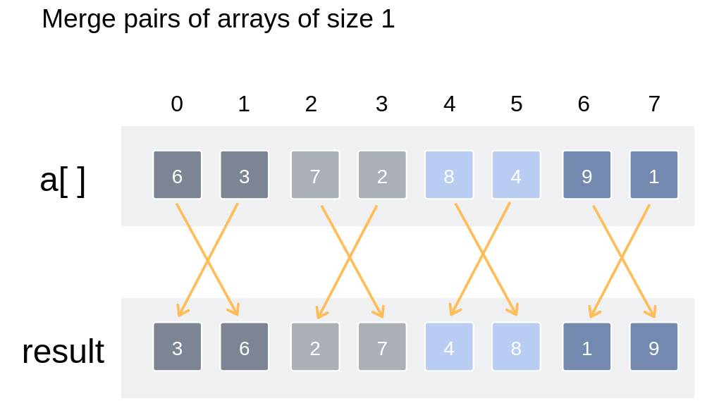 Merge Sort Algorithm