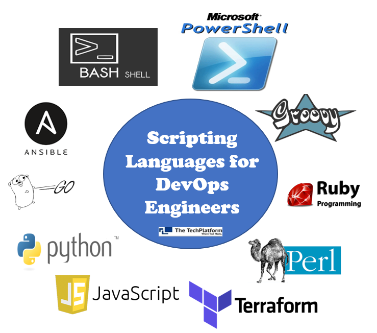 Top 10 Scripting Languages for DevOps Engineers