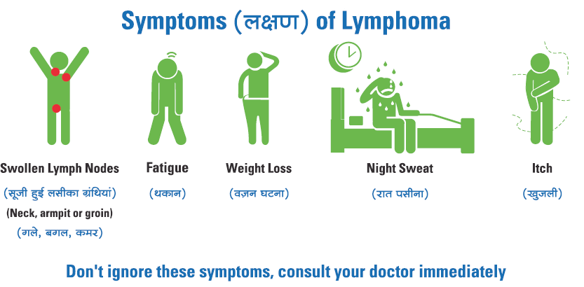 What is Lymphoma