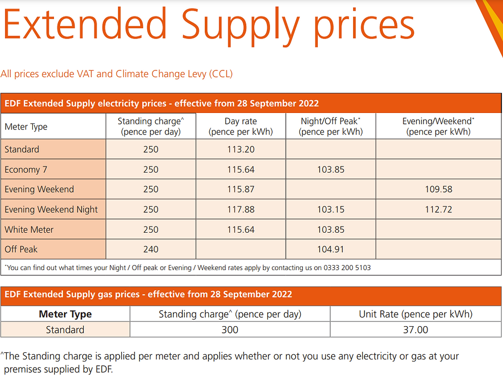 EDF Out of Contract Rates