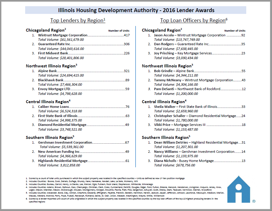 IHDA Mortgage Document Library